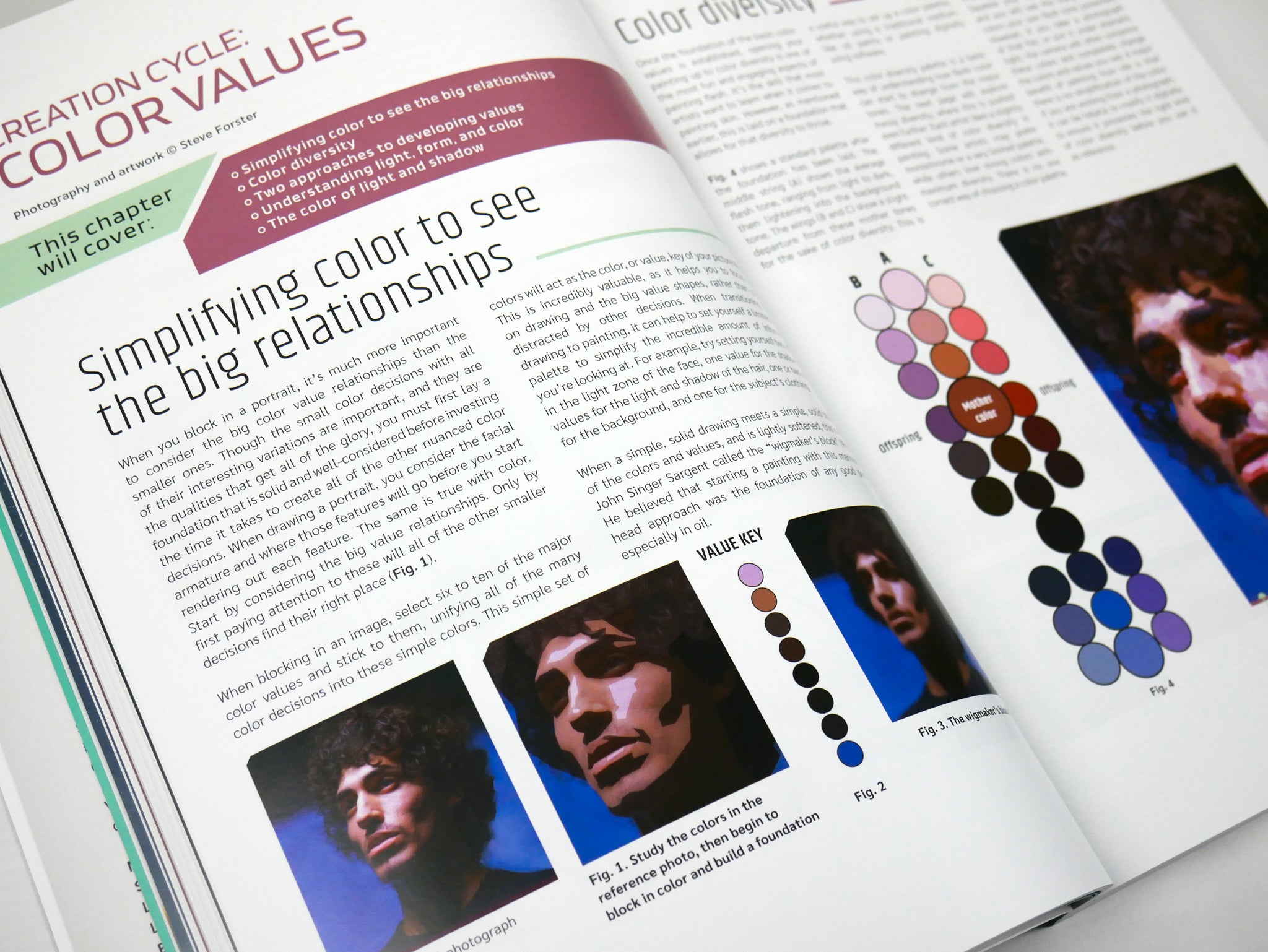 Beginner's Guide to Creating Portraits: Learning the essentials & deve ...